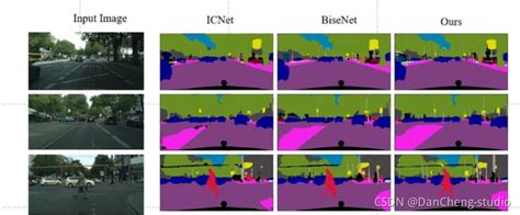 【毕业设计】深度学习图像语义分割算法研究与实现 Python 机器视觉基于python的图像语义分割应用研究 Csdn博客