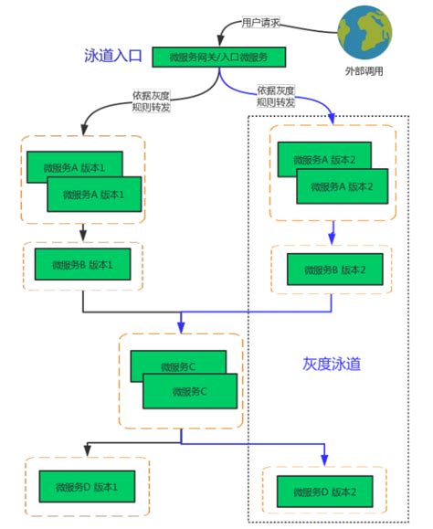 微服务平台 Tsf 概述 操作指南 文档中心 腾讯云