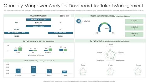Quarterly Manpower Analytics Dashboard For Talent Management