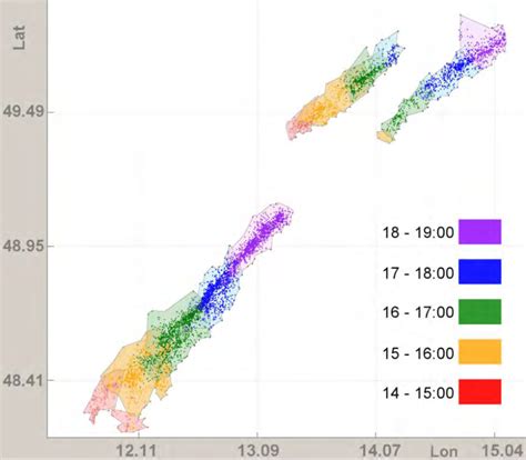 Temporally Clustered Point Data Download Scientific Diagram