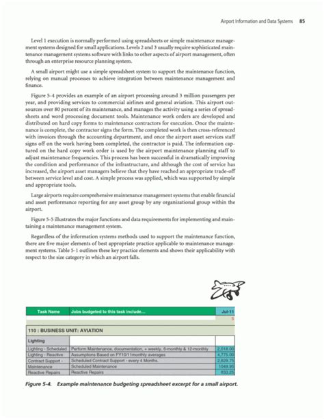 Overtime Equalization Spreadsheet In Part 2 Asset And Infrastructure Management For Airports