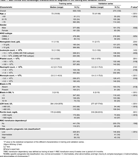 Acute Myelomonocytic Leukemia Semantic Scholar