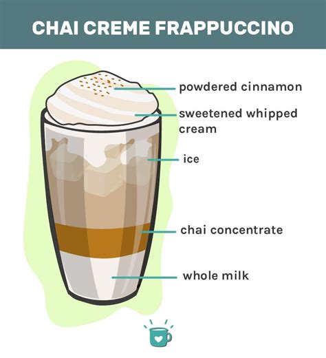 Chai Creme Frappuccino Recipe Sweet Spicy Delicious