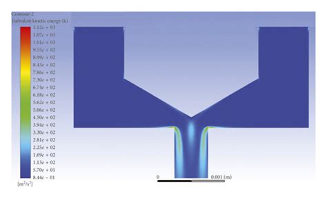 Turbulent Kinetic Energy Distribution Nephogram 120° Download