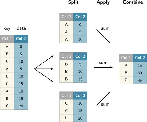 Lesson 2 Exploratory Data Analysis Dslectures