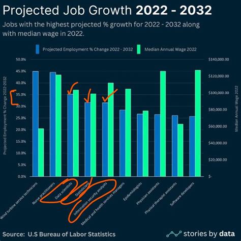 james sandoval on linkedin data data data it s everywhere it s growing it s messy and it s a…