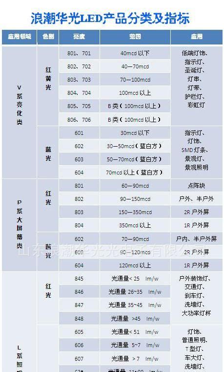 供应algainp高亮度纯红色发光二极管芯片图电子元器件维库仪器仪表网
