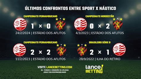 NÁUTICO X SPORT CAMPEONATO PERNAMBUCANO 2024 Pré jogo Envie seus