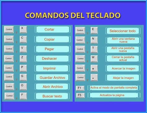 Tipos De Comandos En Informática Sistema Operativo Programación Bases De Datos Y Redes