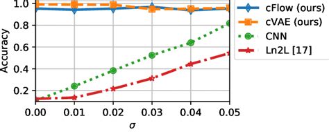 Accuracy Of Our Approach In Comparison With Other Baseline Models On Download Scientific