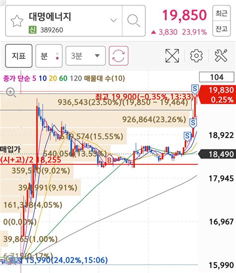 대명에너지 완벽매수 주식투자 주식스타그램 주식 주식초보 자동매매 주식자동매매 주식자동매매프로그램 주식하는남자
