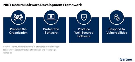 Mitigate Enterprise Software Supply Chain Security Risks Istari