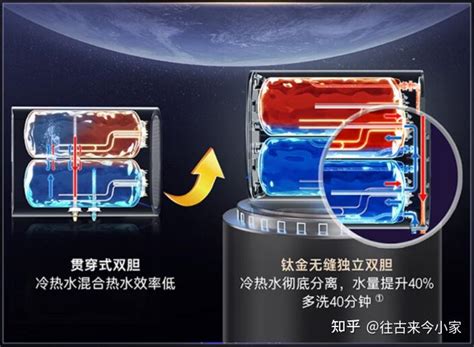 电热水器哪个牌子好？推荐卡萨帝的独立双胆和海尔的3d智慧洗jn3 知乎