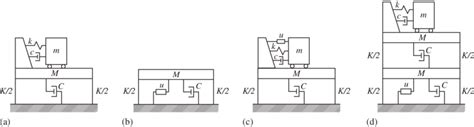 Four Protective Devices A Tmd B Abs C Atmd And D Ab Tmd Download Scientific Diagram
