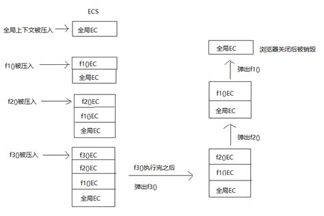 深入javascript之执行上下文 个人文章 segmentfault 思否