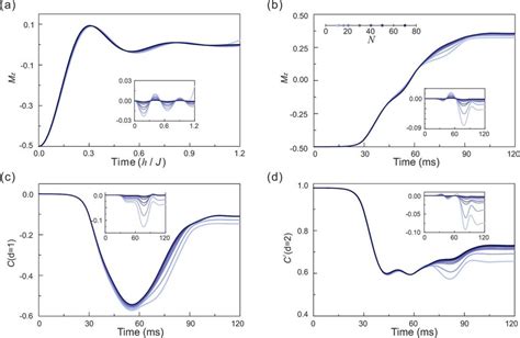 Numerical Calculations Of The Heisenberg Spin Chains A Spin Relaxation Download Scientific
