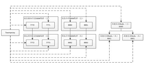 Nginx Lua Web Desc Page Framework Repositories Documentation