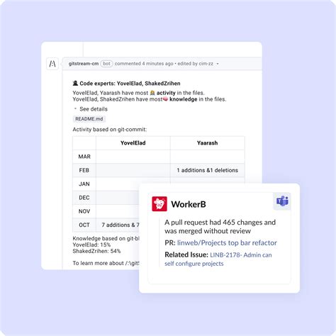 Linearb Workflow Automation Drive Efficiency And Code Quality