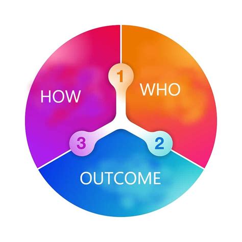 Create A B B Value Proposition That Converts Sales Higher