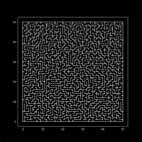 GitHub Sanchit3103 Graph Search Implementation Of BFS DFS On Maze