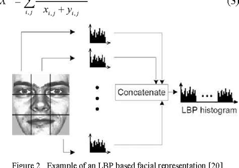 Figure 2 From A Sparse Representation Of Complete Local Binary Pattern Histogram For Human Face