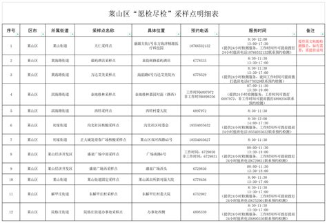 烟台多地发布最新公告 采样 个人 核酸
