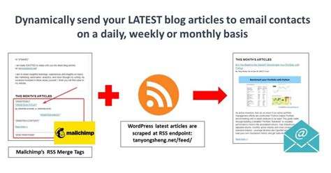 how to automate your blog s email newsletter with mailchimp tan yong sheng
