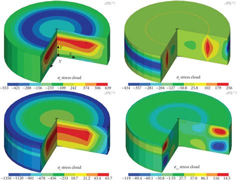 Stress Cloud Diagrams Under Soaking Water Absorption Unit KPa