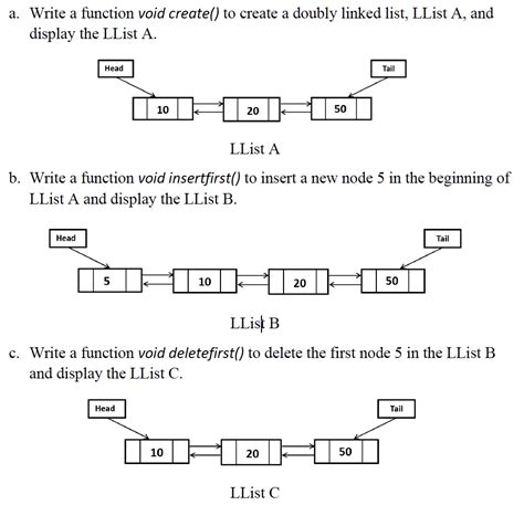 Solved Define Data Structure Of A Doubly Linked List And