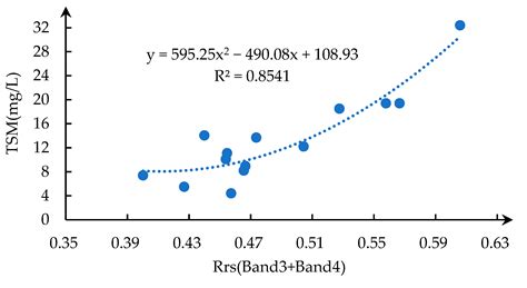 Estimating Total Suspended Matter And Analyzing Influencing Factors In