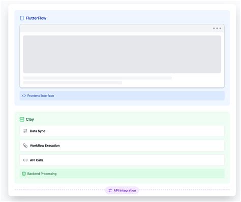 the best guide to flutterflow and clay integration for your projects