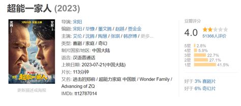 《超能一家人》票房口碑双扑，为什么开心麻花这次又栽了？ 知乎