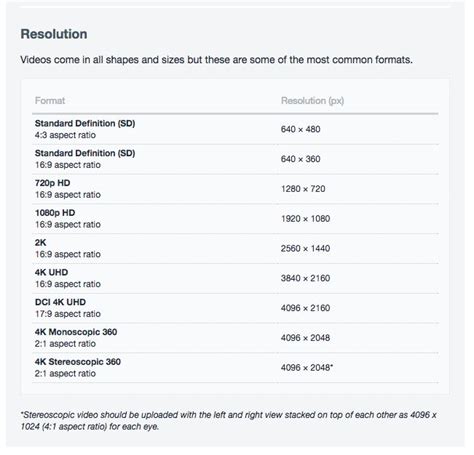 Understanding Aspect Ratio A Quick Video Format Guide Youtube Video Ads Aspect Ratio Video