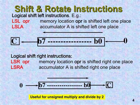 Shift Rotate Instructions At Violet Charette Blog