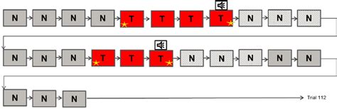 Example Of A Sequence Of Trials In A Round N Neutral Trial T