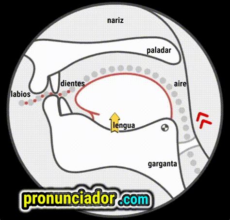 ¿cómo Pronunciar En Ingles I I Con Una Sonrisa 😉