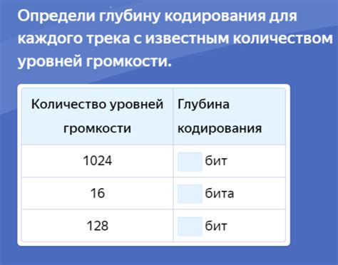 Определи глубину кодирования для каждого трека с известным количеством уровней громкости Ian