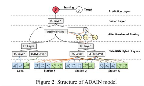 Share Weights Within The Model In Dynamic Way Deployment Pytorch Forums