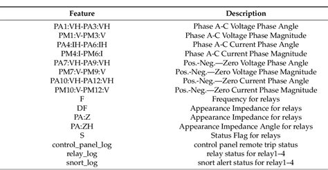 Table 1 From Optimization Of The Random Forest Hyperparameters For