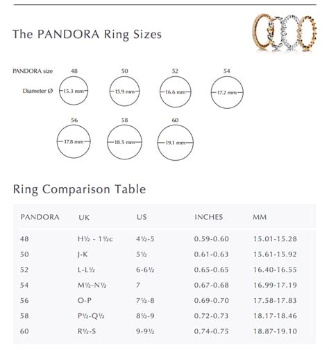 판도라 반지 팔찌 목걸이 사이즈 가이드 네이버 블로그