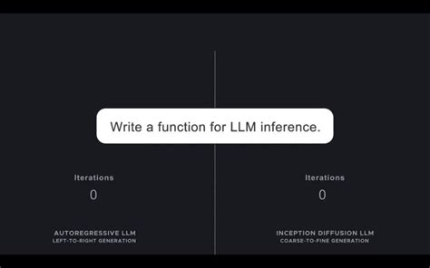 Ai Llm Genai Machinelearning Jay Shah