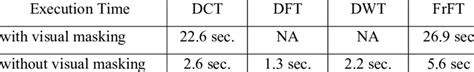 Execution Times Of Algorithms Download Scientific Diagram