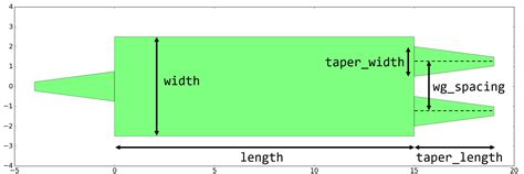2 Pcell Layout — Luceda Academy 202503 Documentation