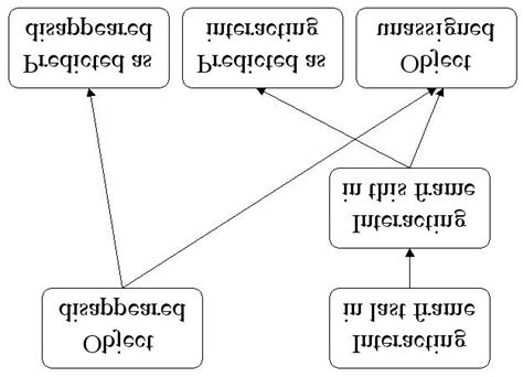 Overview Of The Blob Tracking Method Download Scientific Diagram