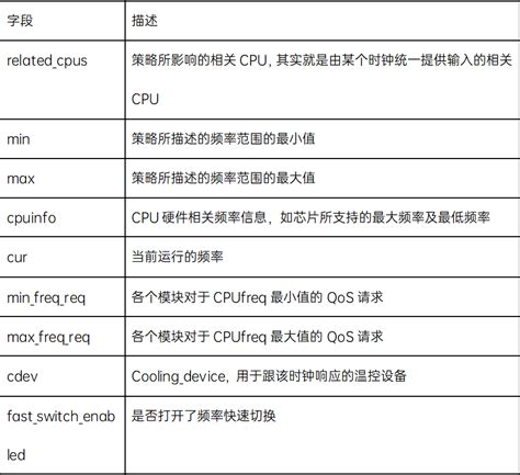 Cpufreq简介 Csdn博客