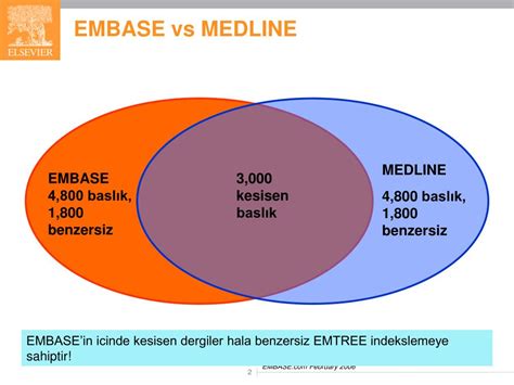 Ppt Embase Powerpoint Presentation Free Download Id5900527
