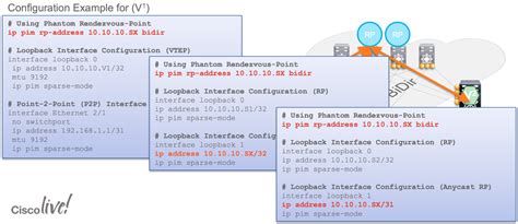 Solved Vxlan L2vni Arp Propagation Issue N9ks Cisco Community
