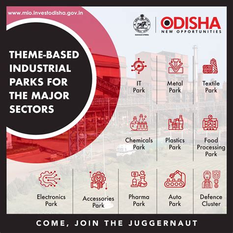Biswajeet Sahoo Posted On Linkedin