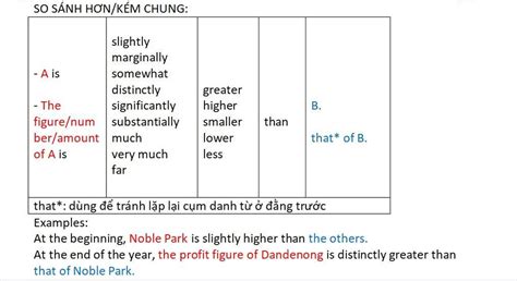 Tận Dụng Công Thức So Sánh Số Liệu Triệt để để Boost điểm Tiêu Chí Ta