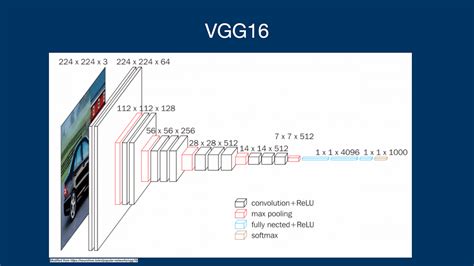 L2 Regularization One Minute Summary By Jeffrey Boschman One Minute Machine Learning Medium